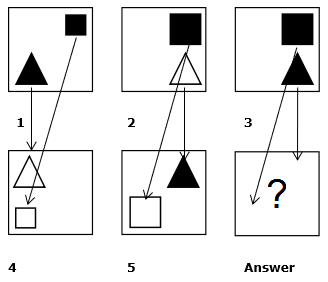 The abstract reasoning test – two approaches